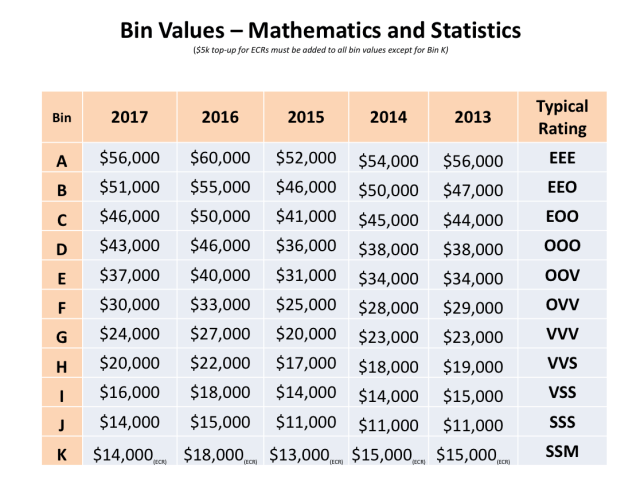 Reboot NSERC by engaging and empowering the researchers it serves ...