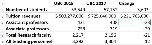 A busy first four months on the UBC Board of Governors | Piece of Mind
